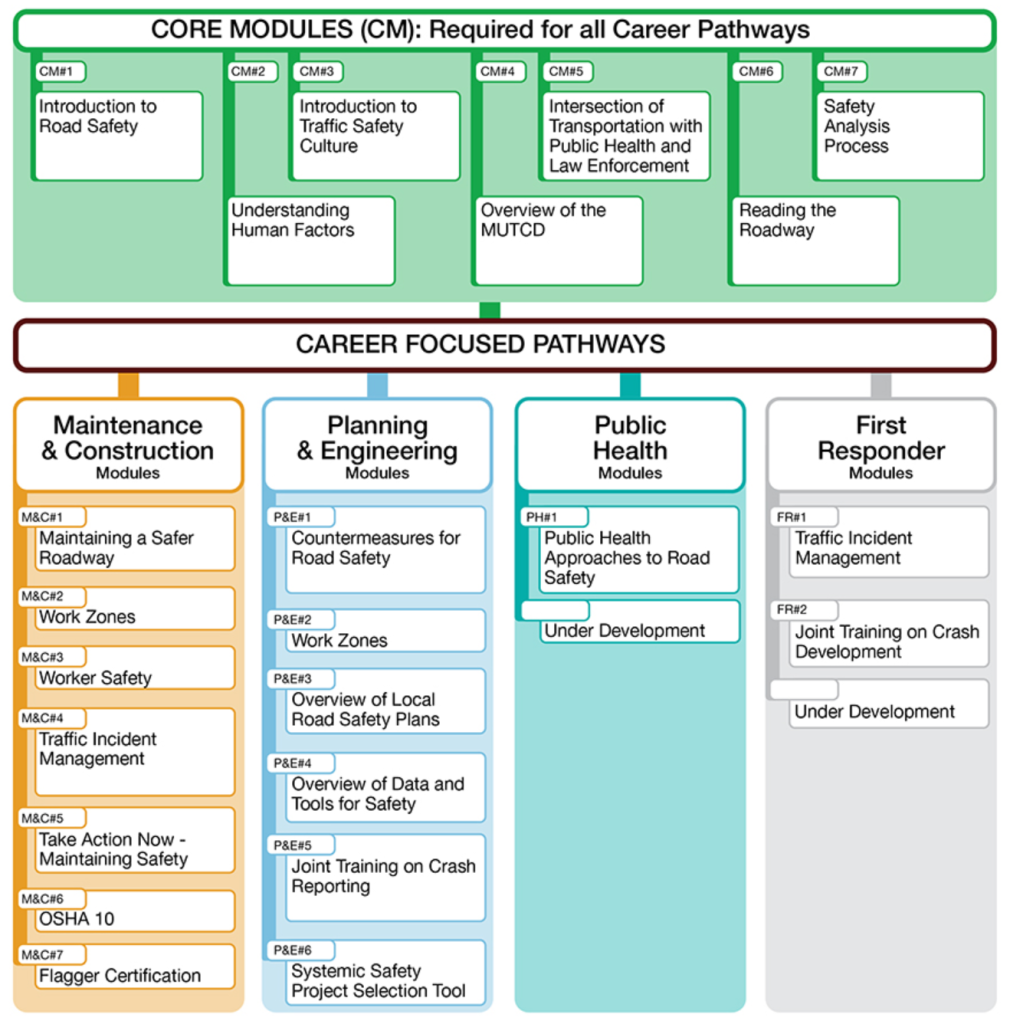 National Center for Rural Road Safety announces dates, registration for ...